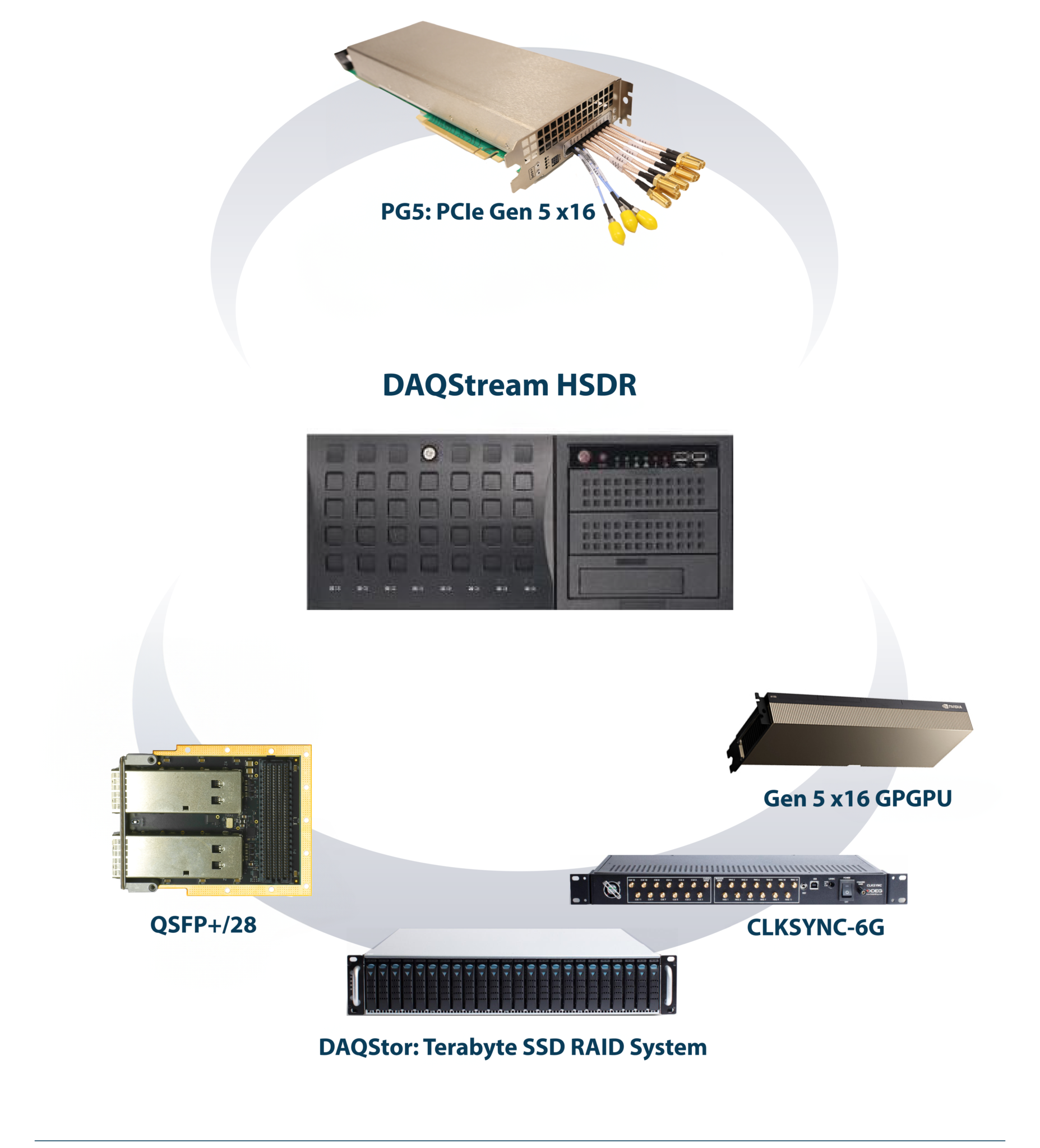 High Speed Data Recorders - Delphi Engineering Group - Embedded ...