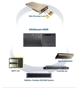 High Speed Data Recorders - Delphi Engineering Group - Embedded ...